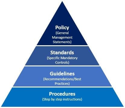 CISSP Exam Certification Training Study | ThorTeaches CISSP, CISM, CC ...